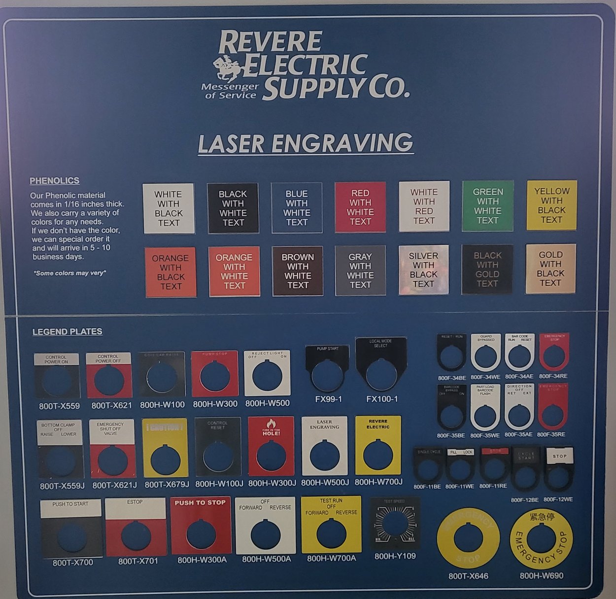 Identification and Labeling