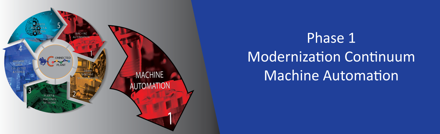 Modernization Continuum-Phase 1